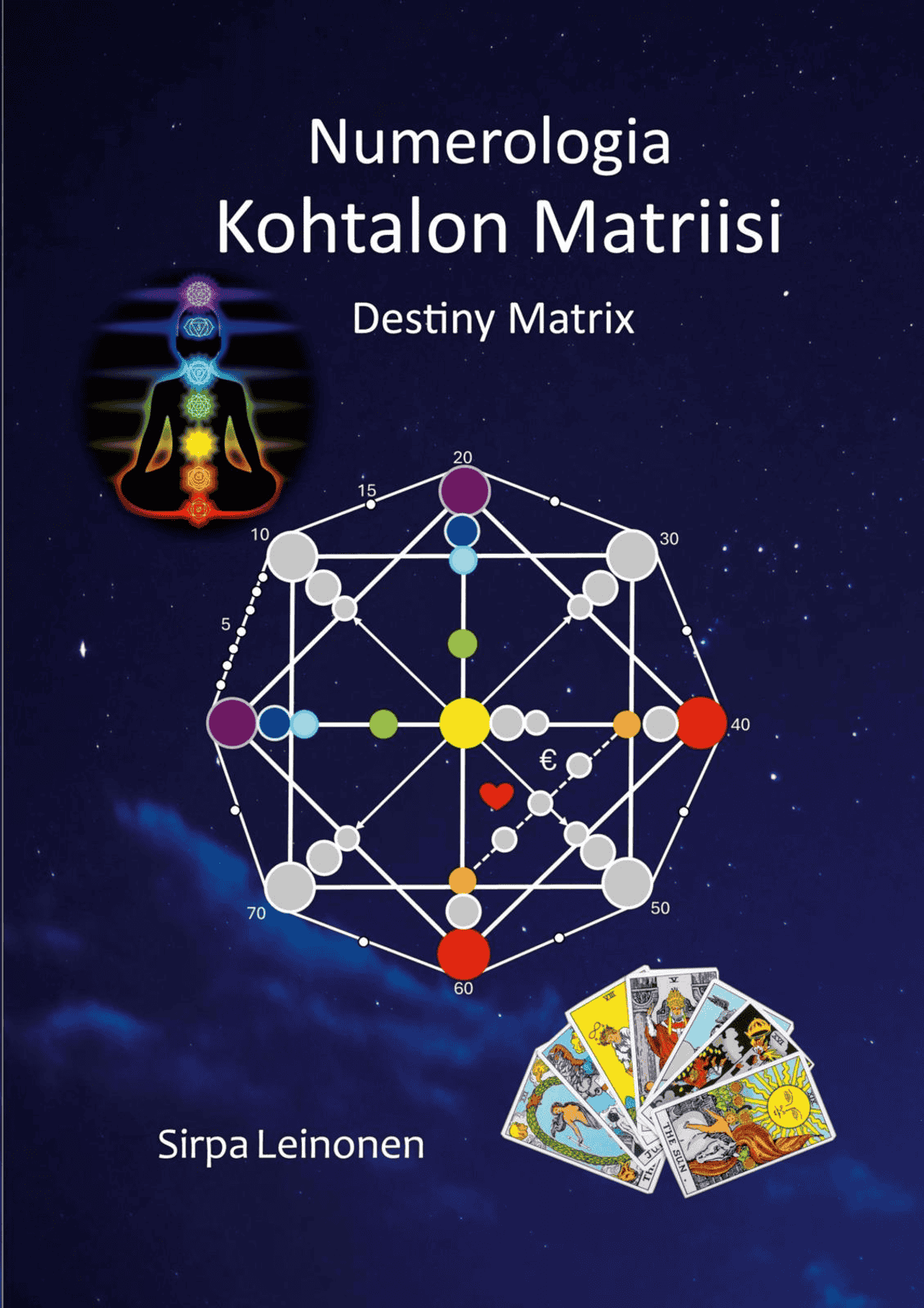 Leinonen, Kohtalon Matriisi - Numerologia, Destiny Matrix | Prisma.fi ...